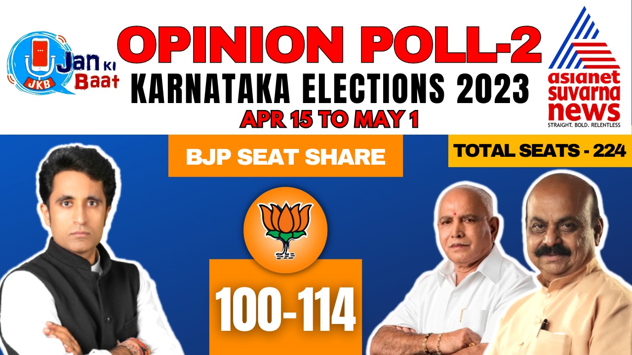 Jan Ki Baat Opinion Poll on Asianet Suvarna News: प्रदीप भंडारी के कर्नाटक ओपिनियन पोल में ...