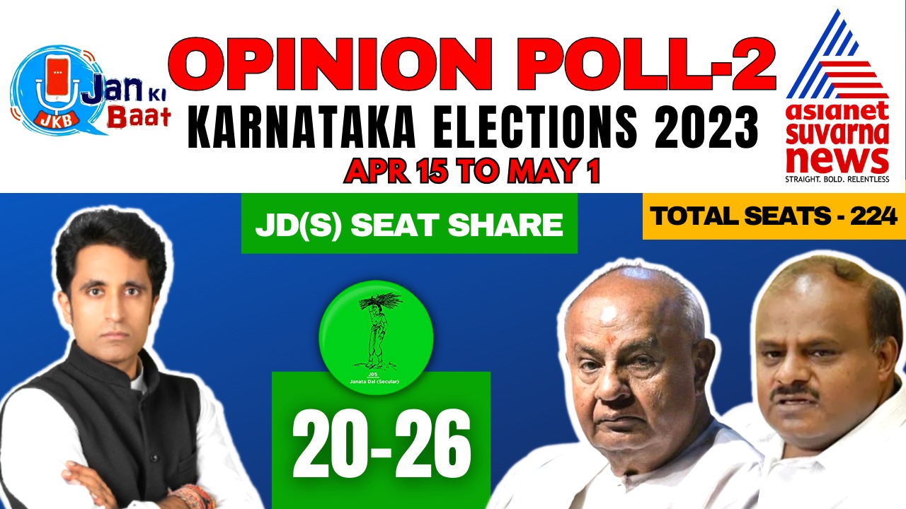 Jan Ki Baat Opinion Poll on Asianet Suvarna News: पिछली बार से भी खराब प्रदर्शन हो सकता जेडीएस ...