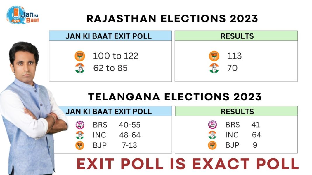 Decoding the results 2023 State Elections: A 12 point analysis