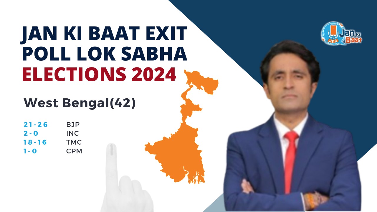 प्रदीप भंडारी के Jan Ki Baat Exit Poll के अनुसार पश्चिम बंगाल में इतिहास रचेगी बीजेपी, जानिए ...